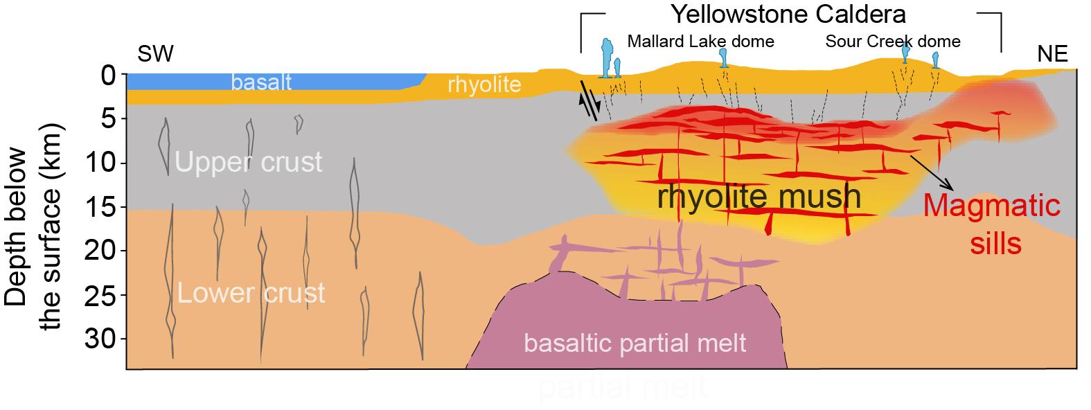 Super Volcano Caldera Diagram