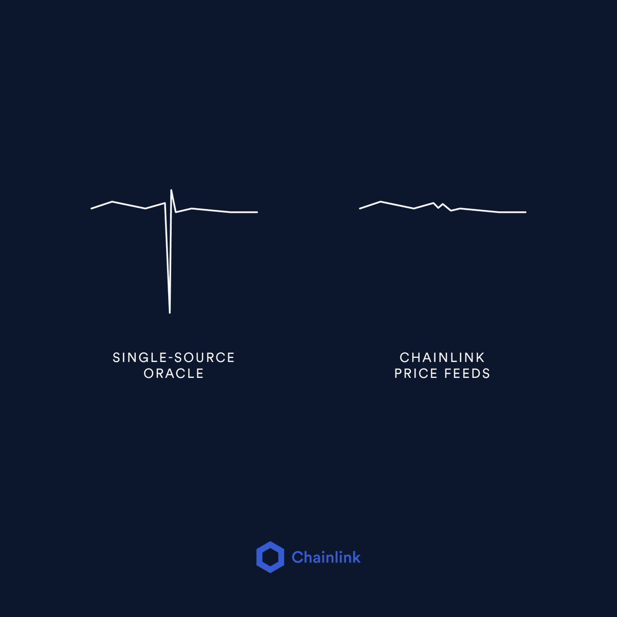 Chain Link Engineering Drawings Examples