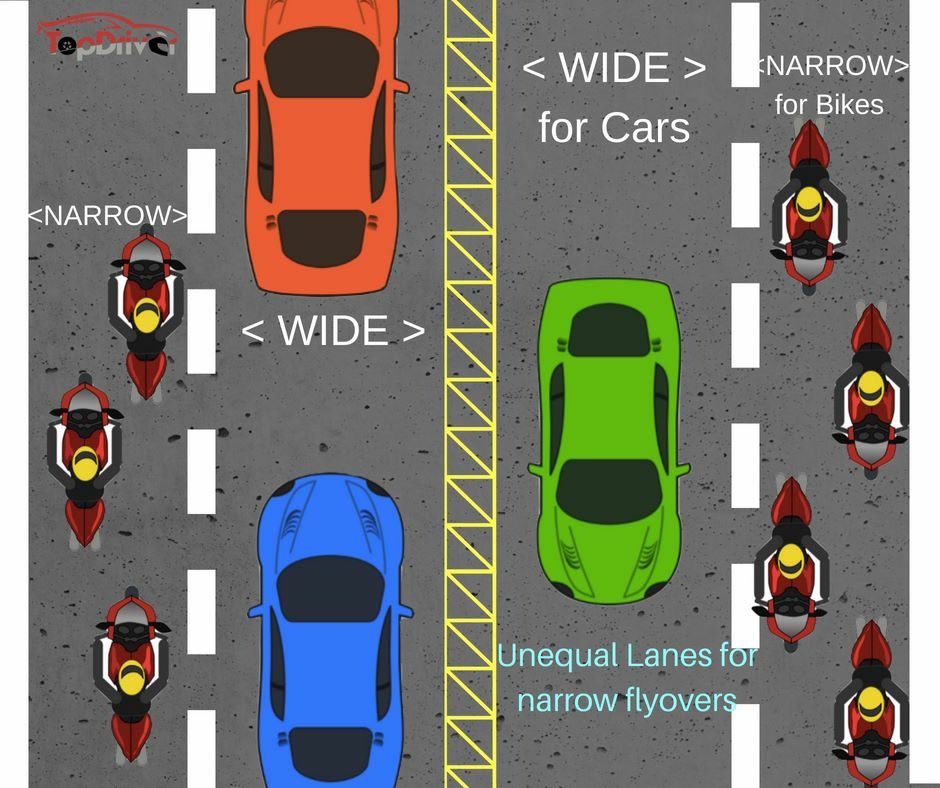 You have captured an important photo. Generally, cars should stick to ...