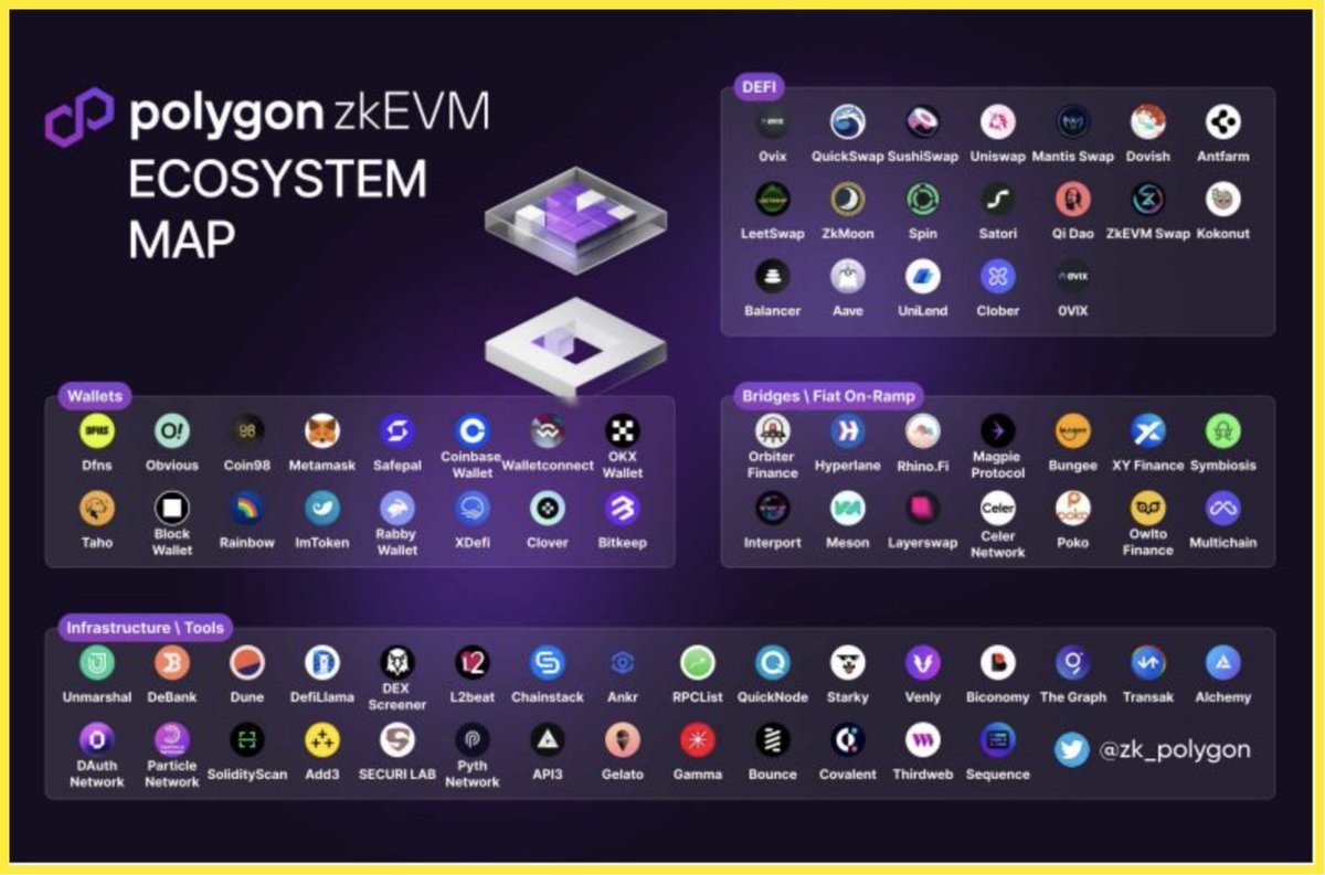 L2 Wars are heating up! Most people will miss one player that could win the race Level: 🔰 ...