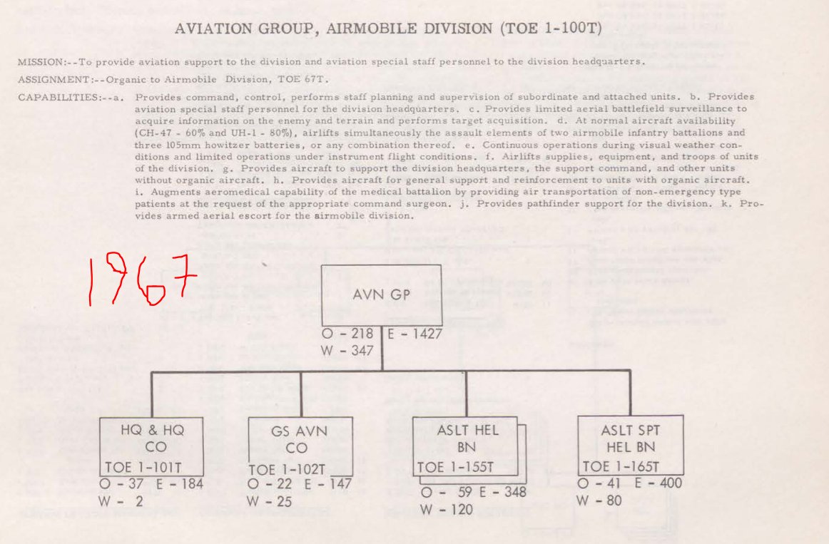 1 | The 🇺🇸 U.S. Army Assault Company, equipped with UH-60 Blackhawks ...