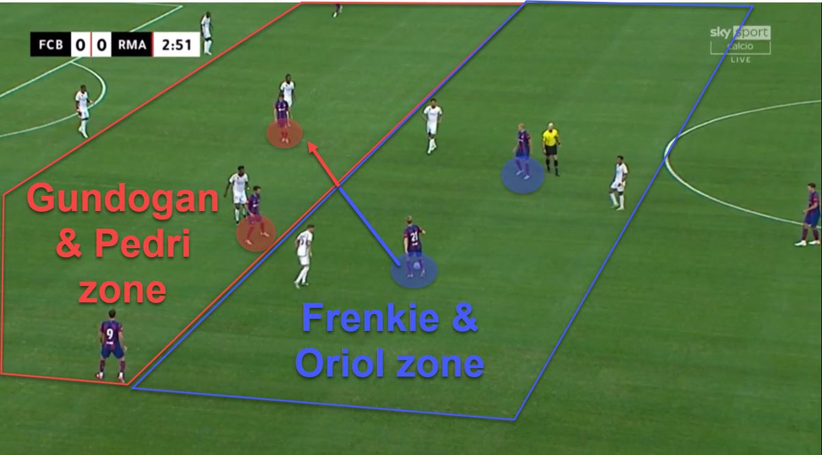 Barcelona finally have a fully complementary double pivot. Oriol Romeu ...
