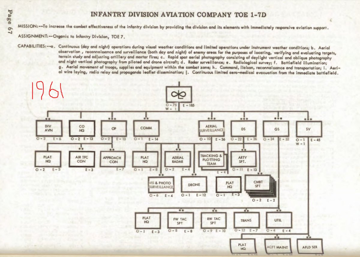 1 | The 🇺🇸 U.S. Army Assault Company, equipped with UH-60 Blackhawks ...