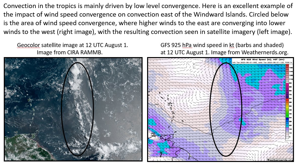 Convection Convergence