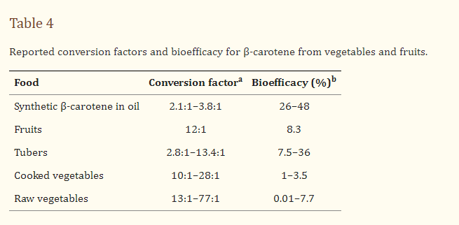The ULTIMATE THREAD on why PLANT BASED diets are BS From a nutritional ...