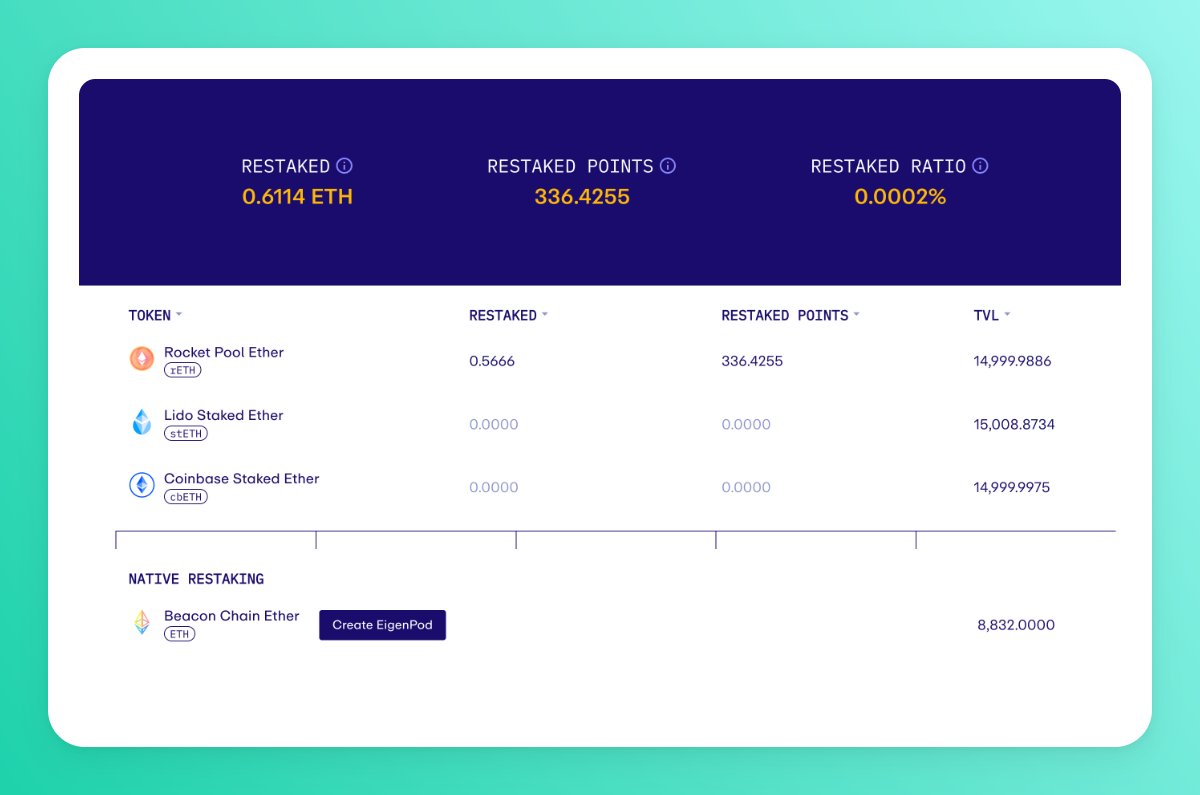 Accumulation thesis: 9 projects with immense long-term growth potential ...