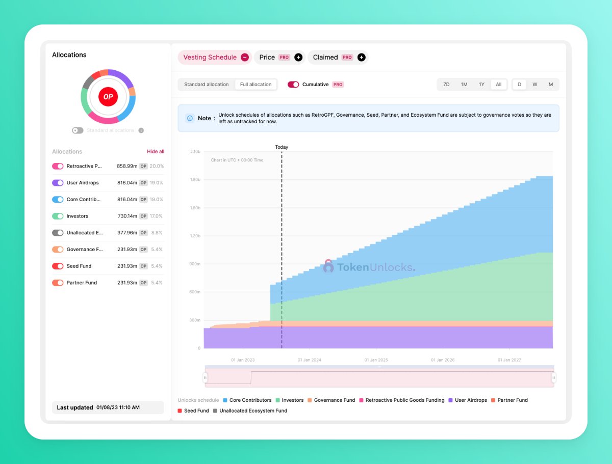 Accumulation thesis: 9 projects with immense long-term growth potential. 🧵 1/24 - المسلسل من ...