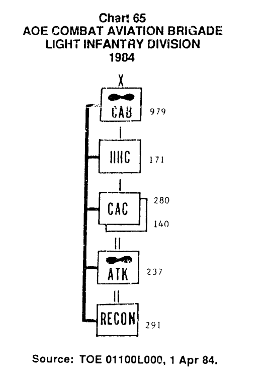 1 | The 🇺🇸 U.S. Army Assault Company, equipped with UH-60 Blackhawks ...