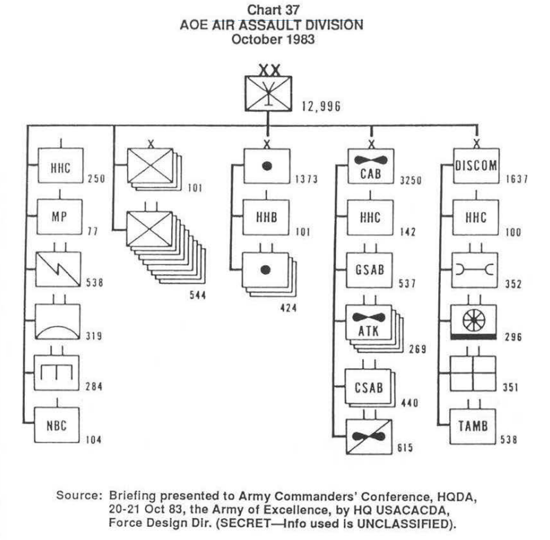 1 | The 🇺🇸 U.S. Army Assault Company, equipped with UH-60 Blackhawks ...