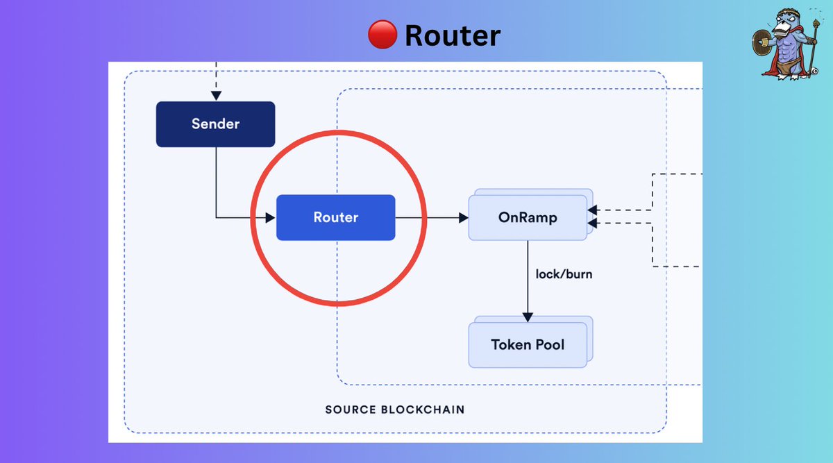 Chainlink's CCIP is underrated 👈 With the blessing and cursing voting mechanism from the active ...