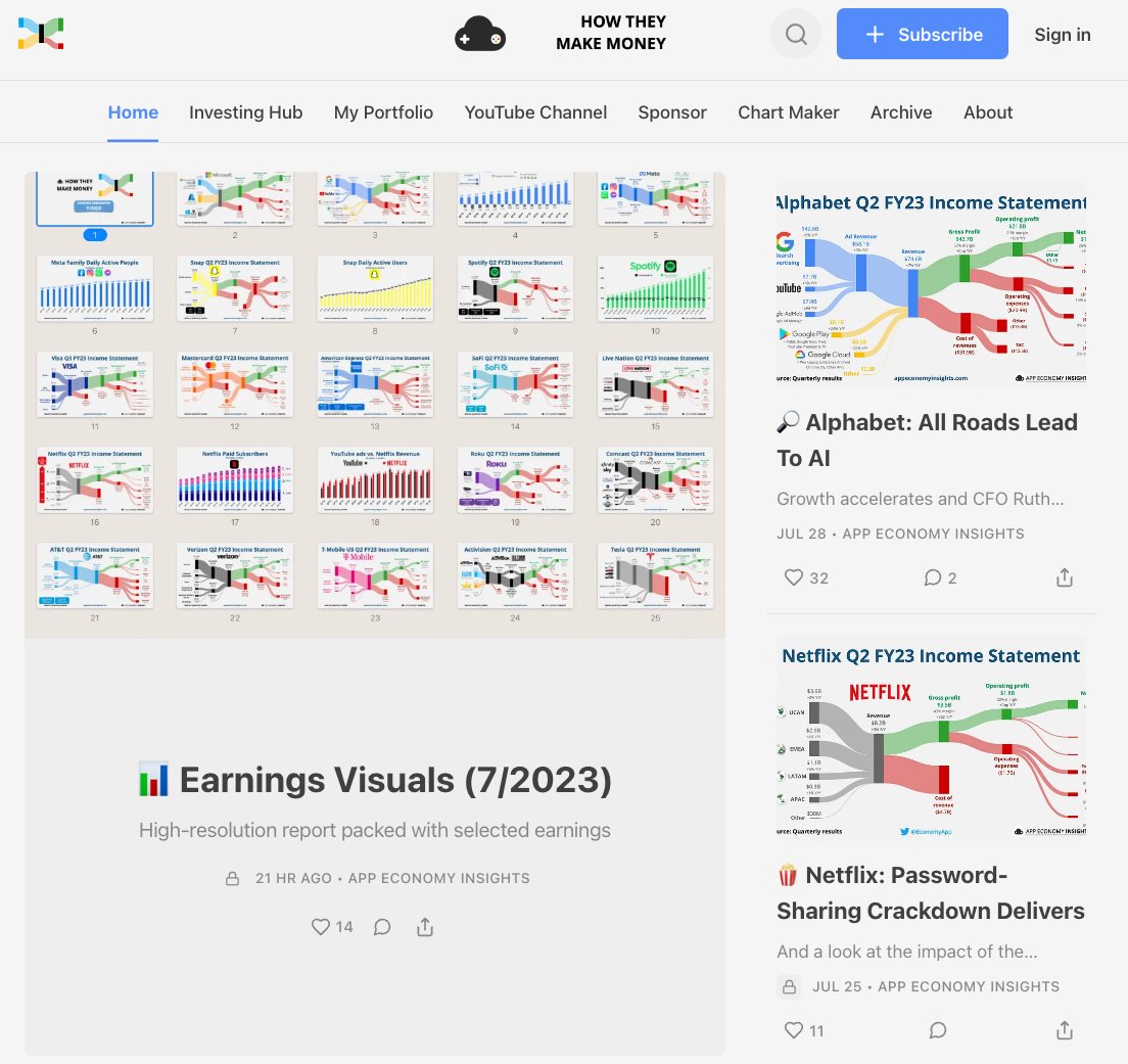 $UBER Uber reports its first operating profit ever. - Thread from App ...