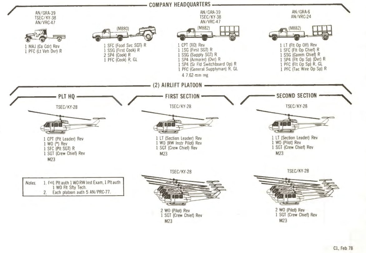 1 | The 🇺🇸 U.S. Army Assault Company, equipped with UH-60 Blackhawks ...