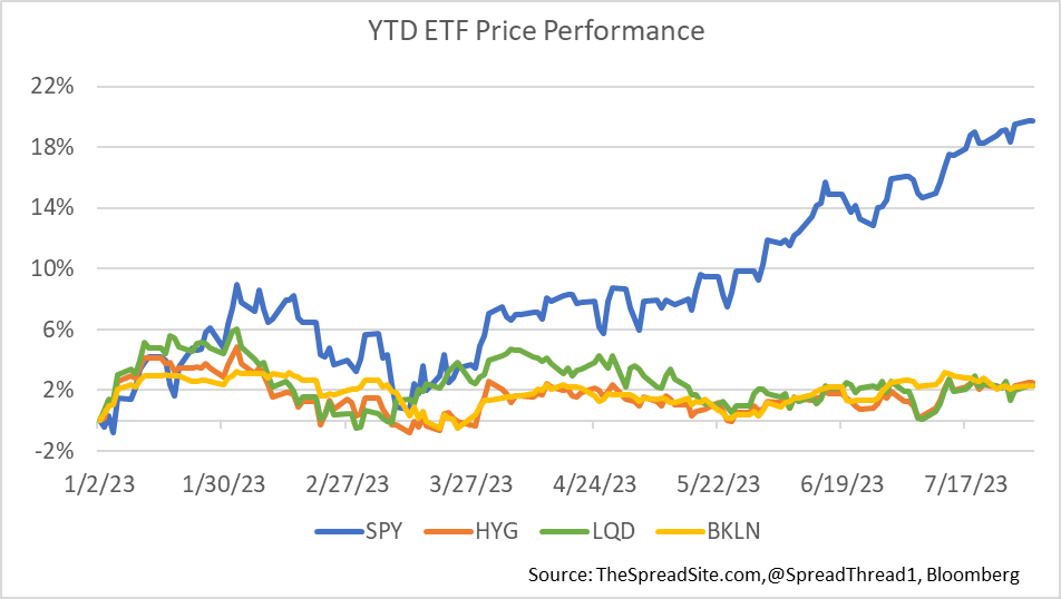 See below for YTD credit performance stats through month-end July. Past ...