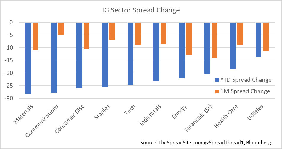 See below for YTD credit performance stats through month-end July. Past ...