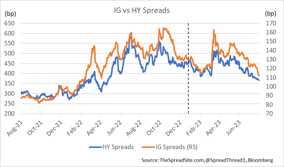 See below for YTD credit performance stats through month-end July. Past ...