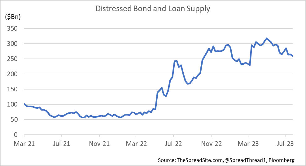 See below for YTD credit performance stats through month-end July. Past ...