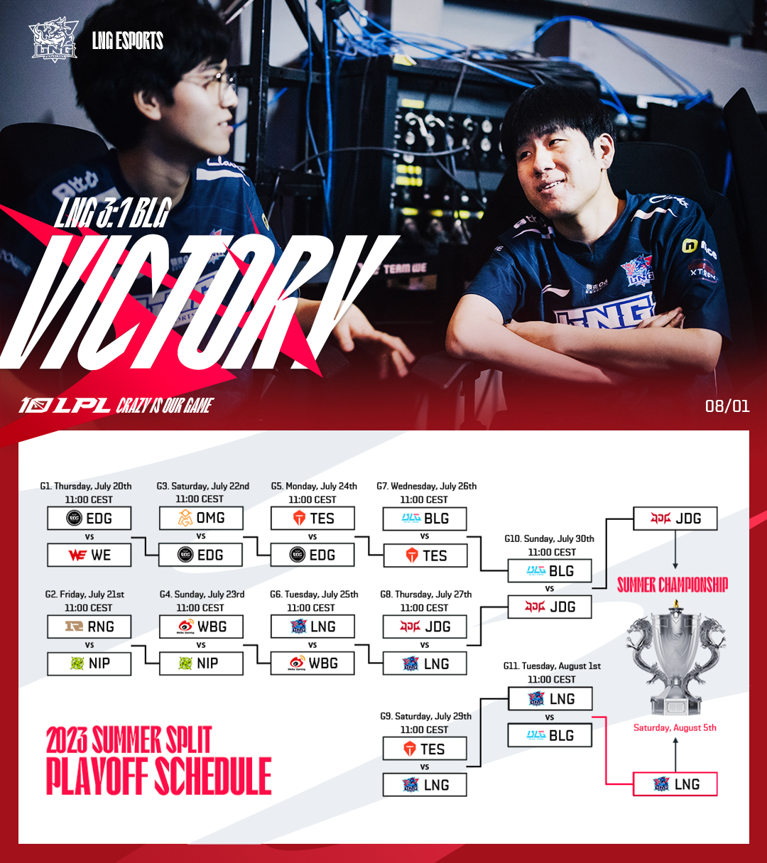 BLG와 KT의 소름돋는 평행이론 - DogDrip.Net 개드립