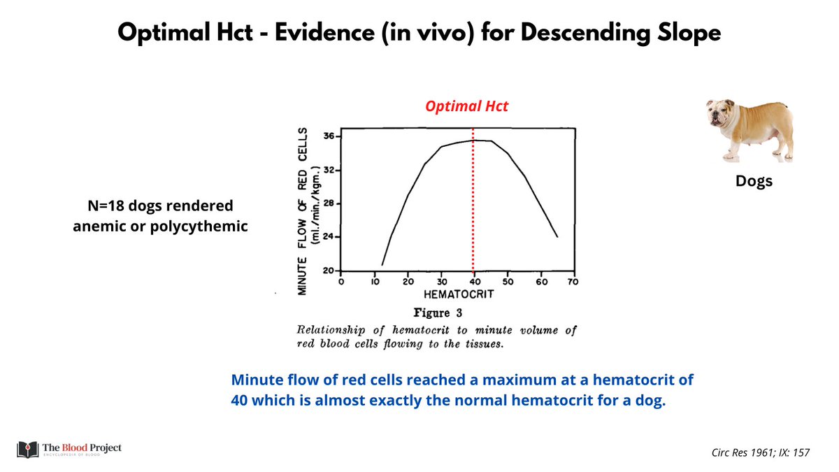 1/7 OPTIMAL HCT I recently tweeted about how the relationship between ...