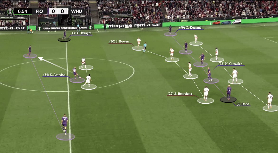 🧵 Sofyan Amrabat: a midfield student taught and developed by Erik ten ...