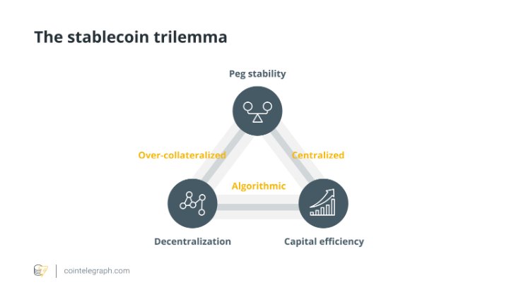 𝗠𝗼𝘀𝘁 𝗽𝗲𝗼𝗽𝗹𝗲 𝗱𝗼𝗻'𝘁 𝘂𝗻𝗱𝗲𝗿𝘀𝘁𝗮𝗻𝗱 𝘀𝘁𝗮𝗯𝗹𝗲𝗰𝗼𝗶𝗻𝘀. That's why they get rekt ...