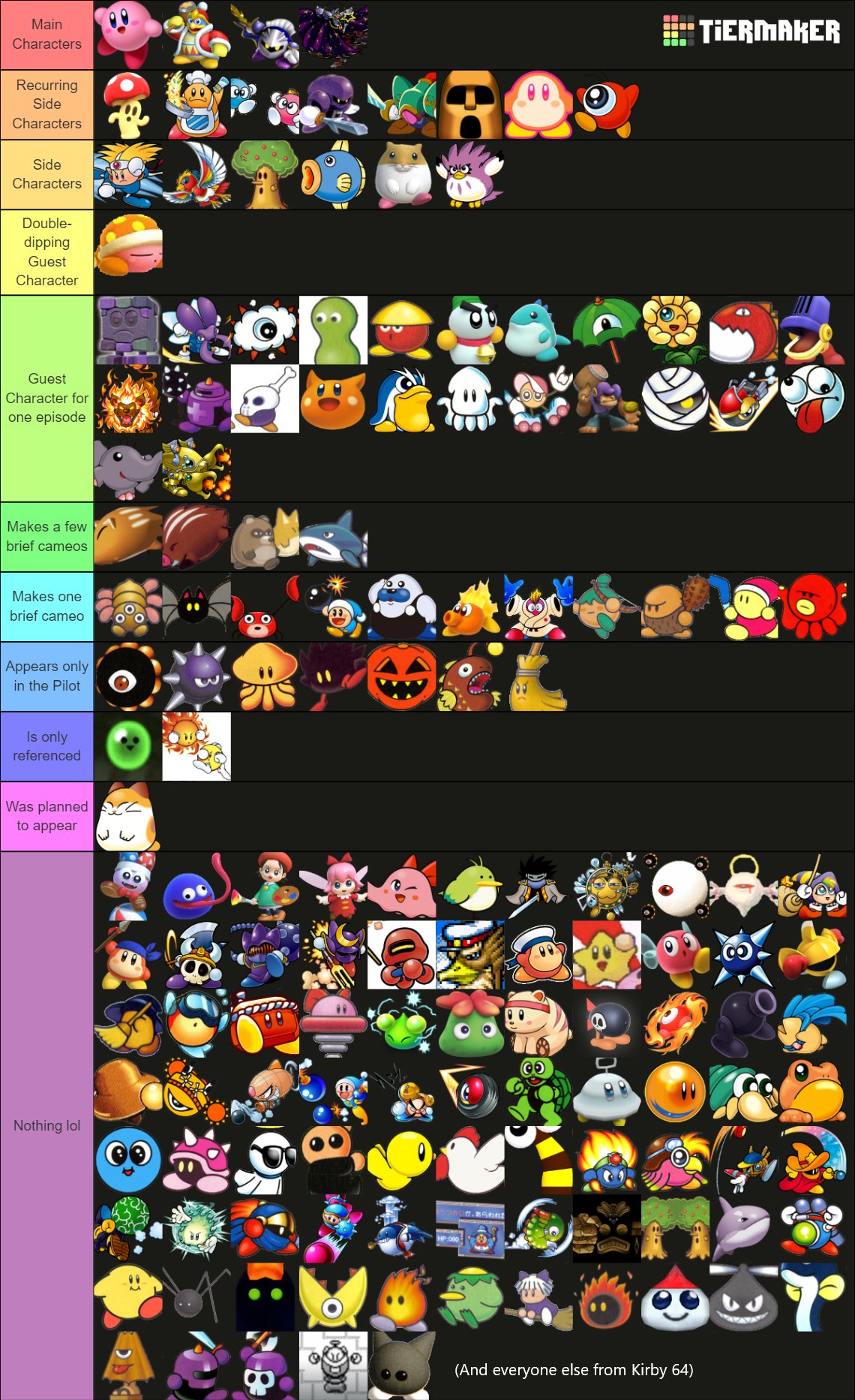 All Kirby Characters List