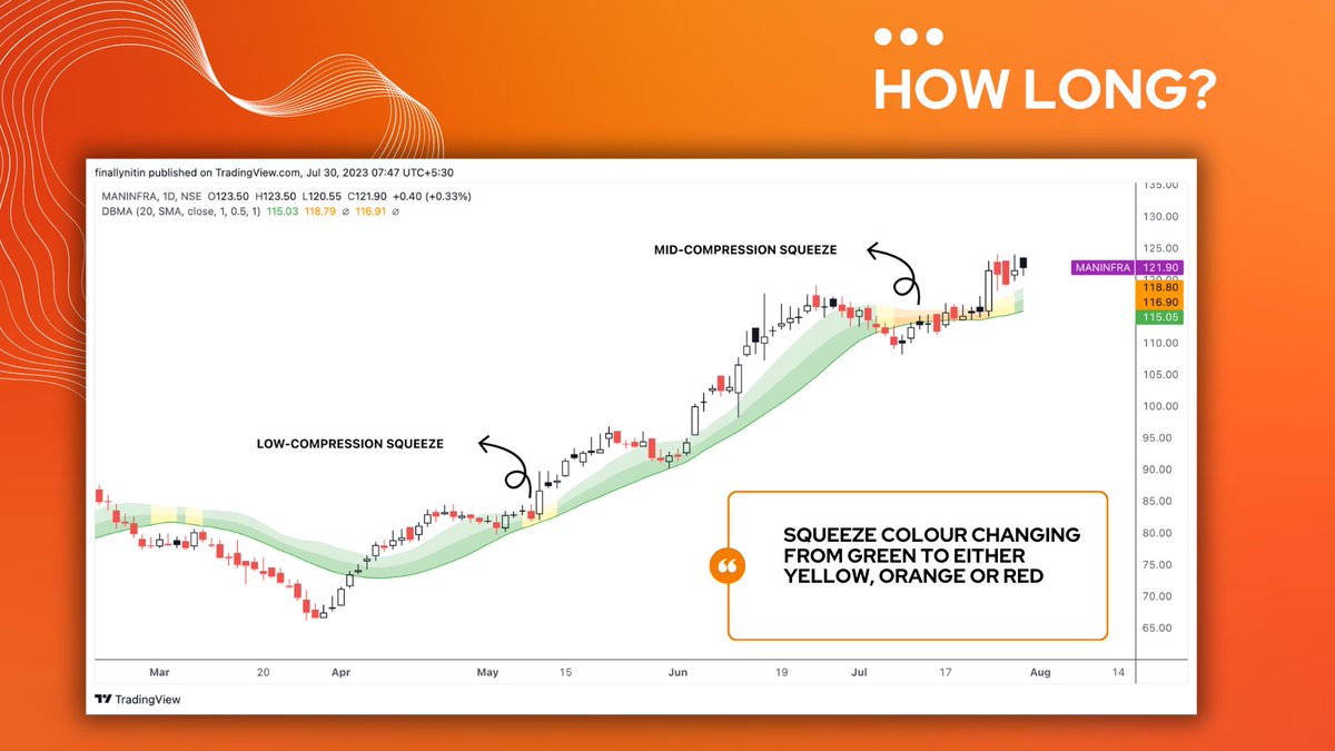 🚨 Presenting the Dual Bollinger moving average (DBMA) that I'm ...