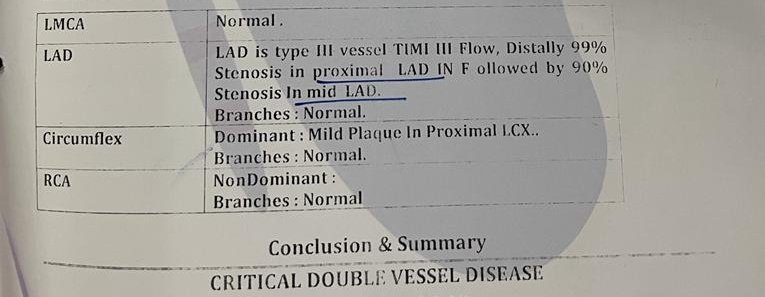 1/3 55 Year old male patient known case of T2DM since 10-12 years on ...