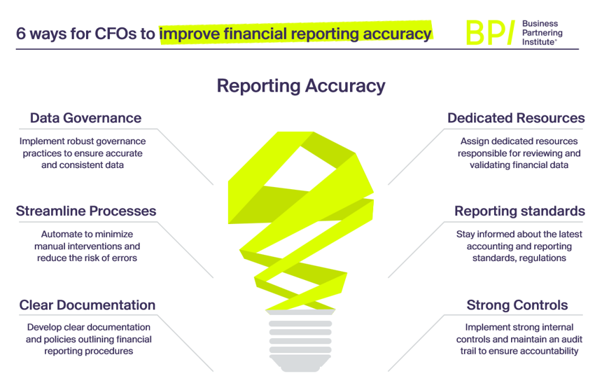 Financial reporting is one of the 10 most important areas of ...