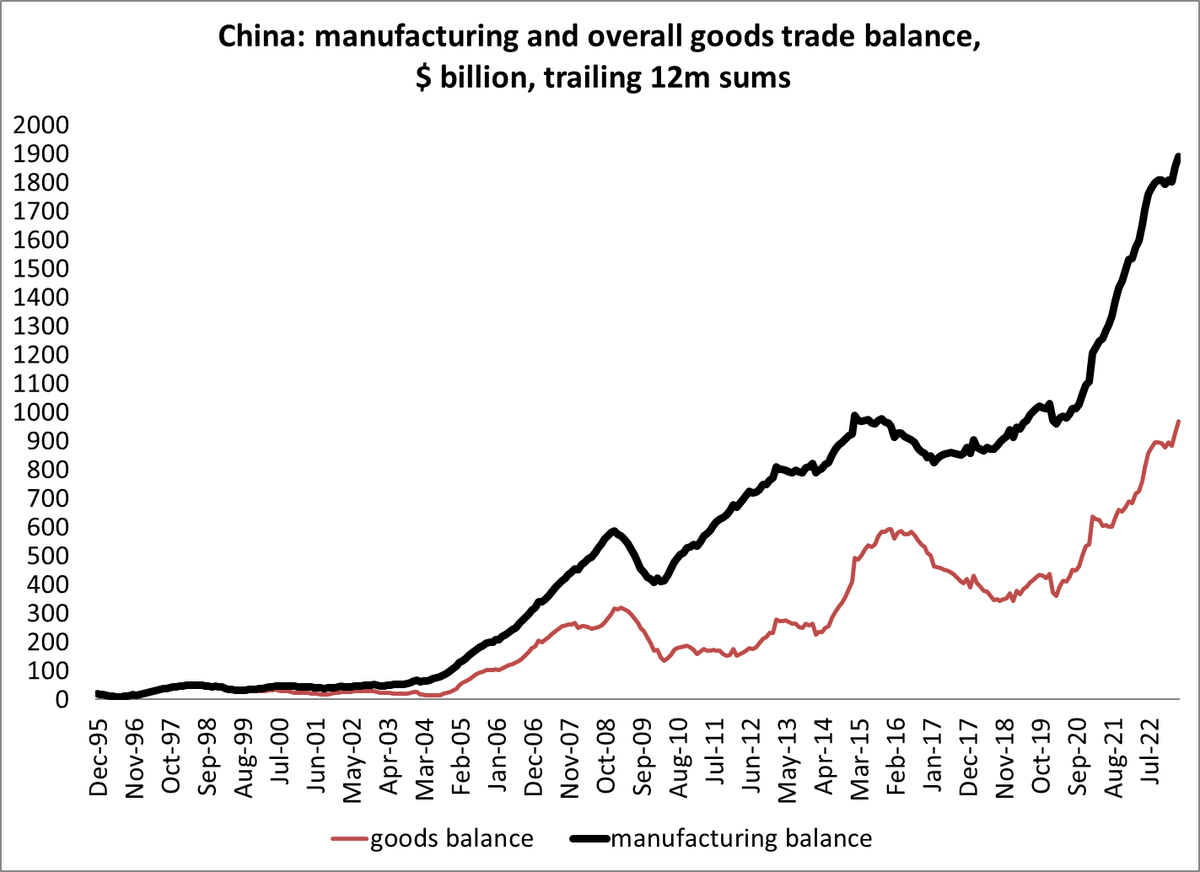 Excellent piece by Robin Harding of the FT. Agree with his diagnosis ...