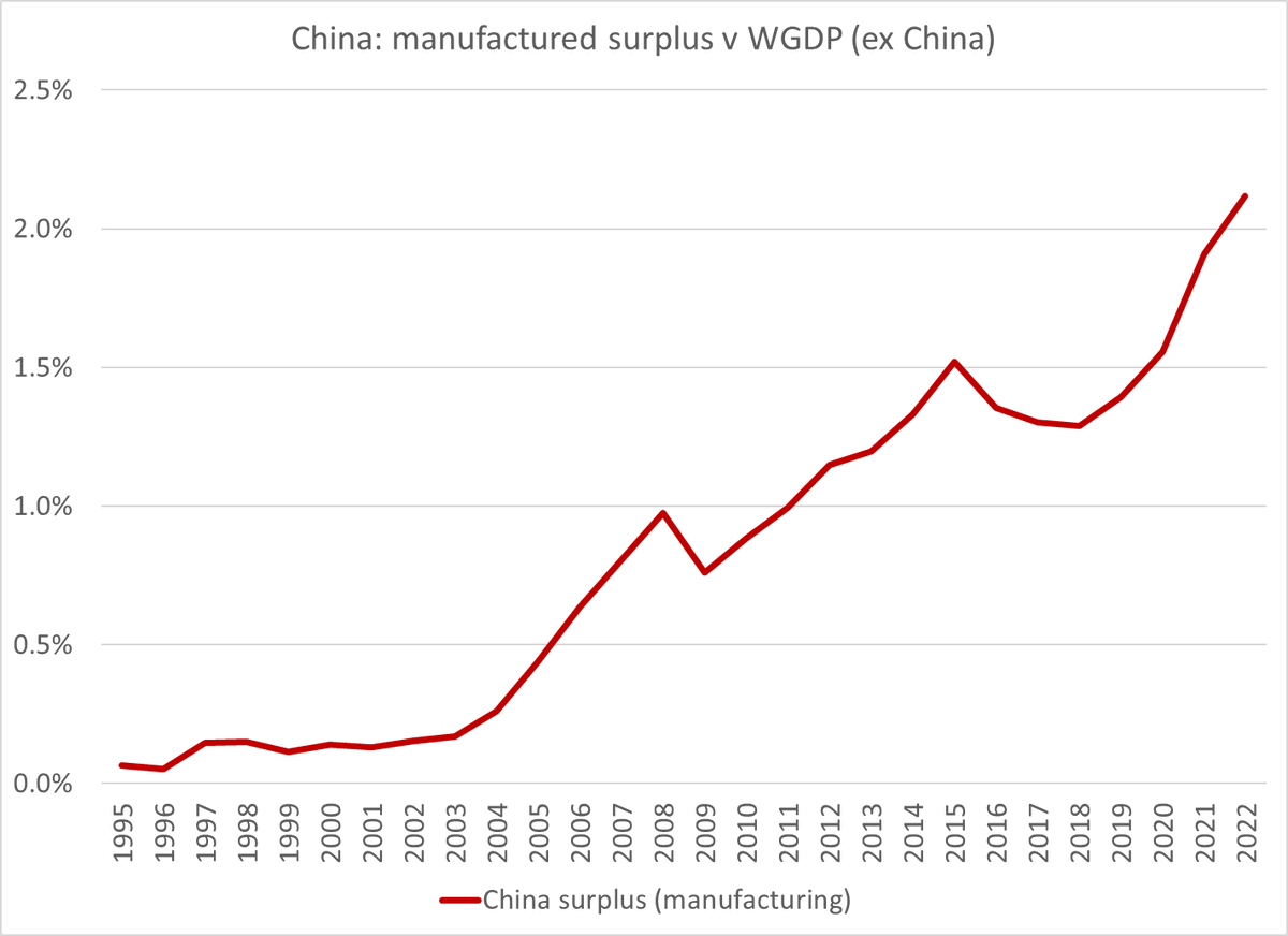 Excellent piece by Robin Harding of the FT. Agree with his diagnosis ...