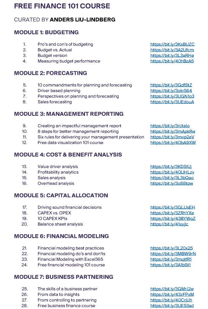 Learn Finance 101 for free. Save 1,000s of dollars. Let's dig into the curriculum. 7 Modules and ...