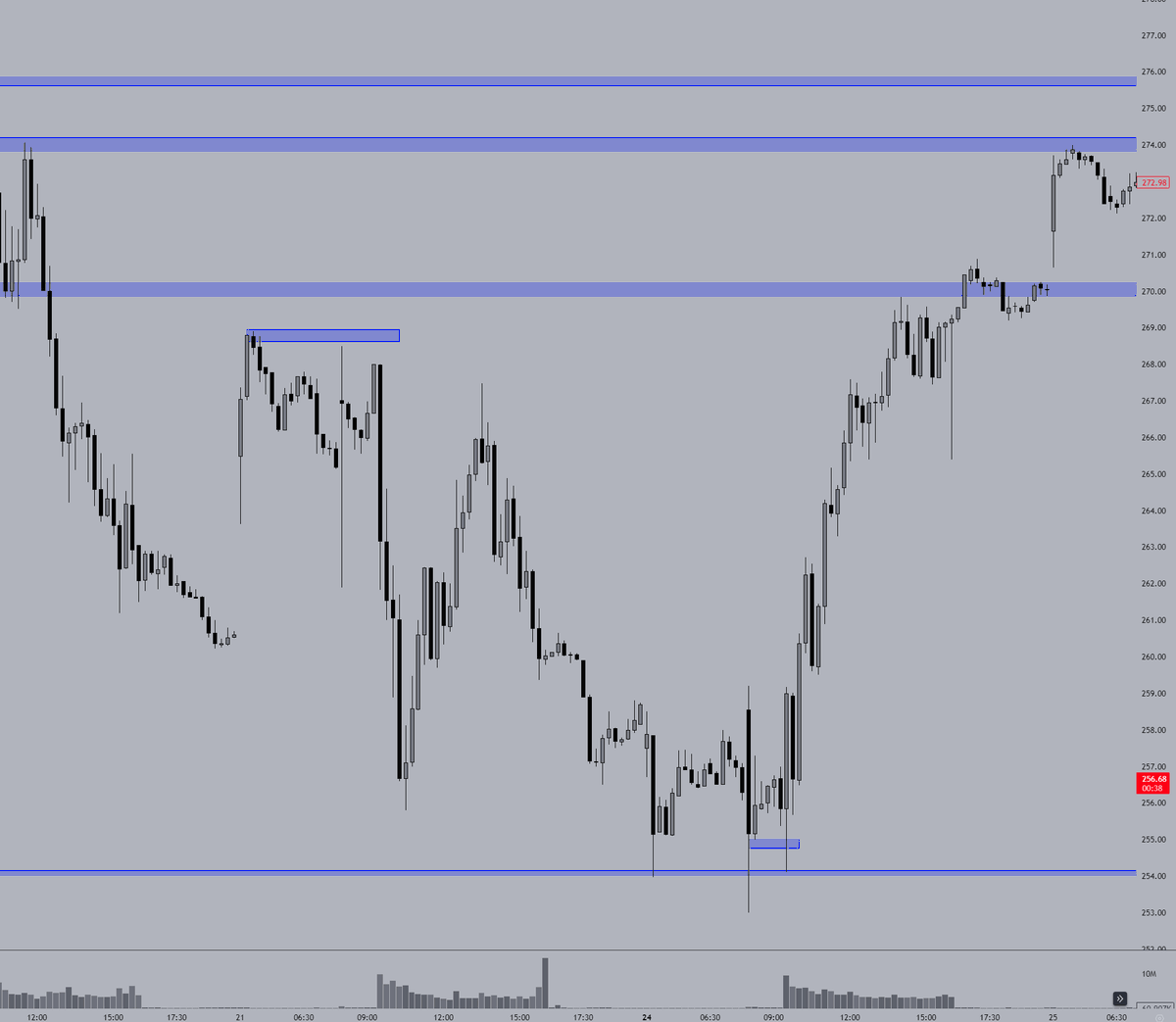 When I was a newbie I lost my first $1500 account because I was buying ...