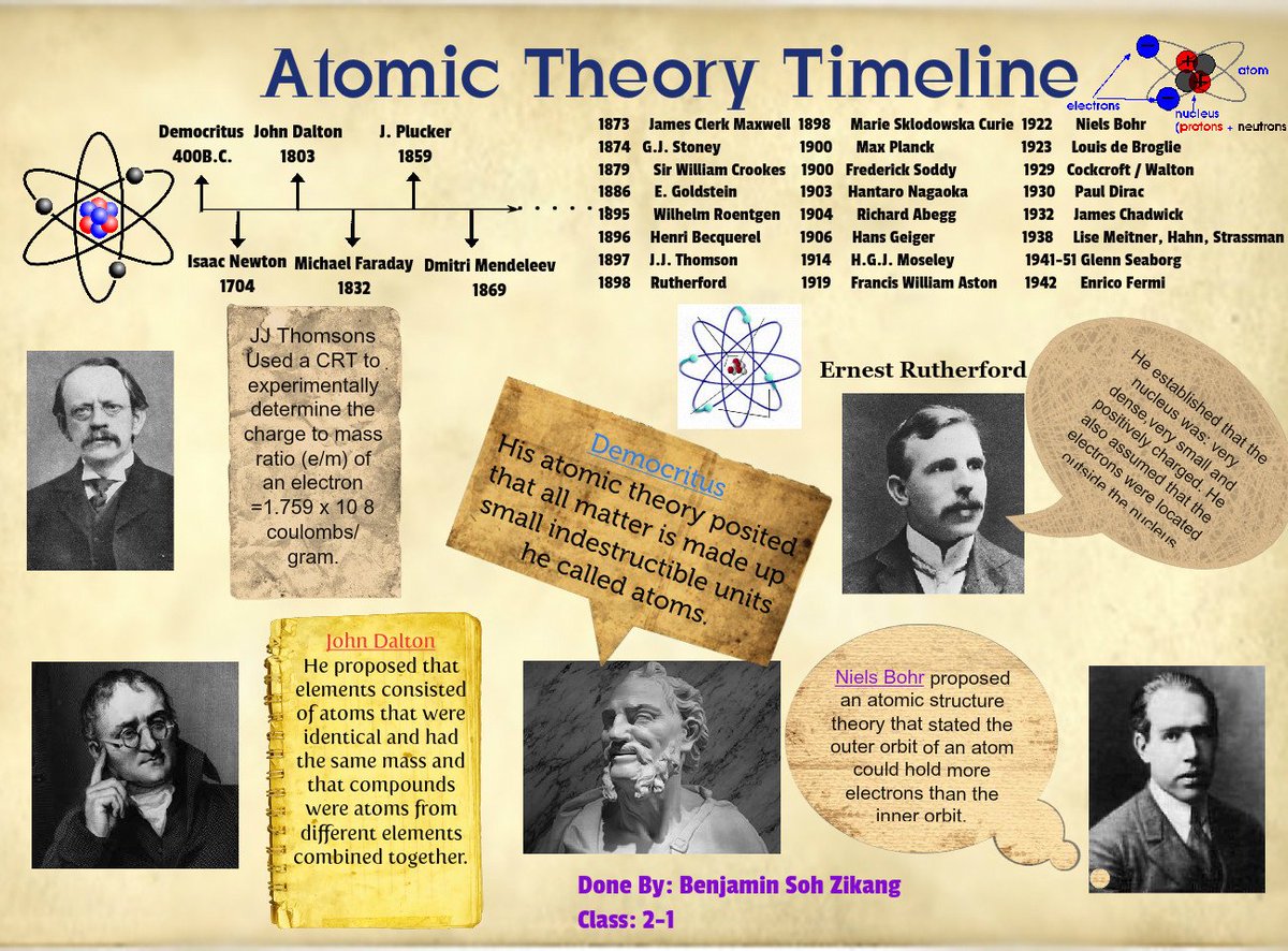 Part 3 Vaisheshika Sutra The Vedic Atomic Theory Did You Know That part-3-vaisheshika-sutra-the-vedic-atomic-theory-did-you-know-that