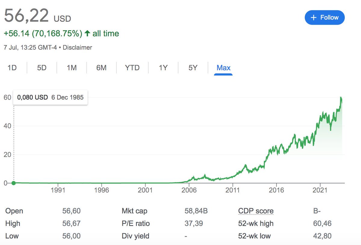 Quality matters. This list returned more than 15% per year over the past 10 years. Here are 15 ...
