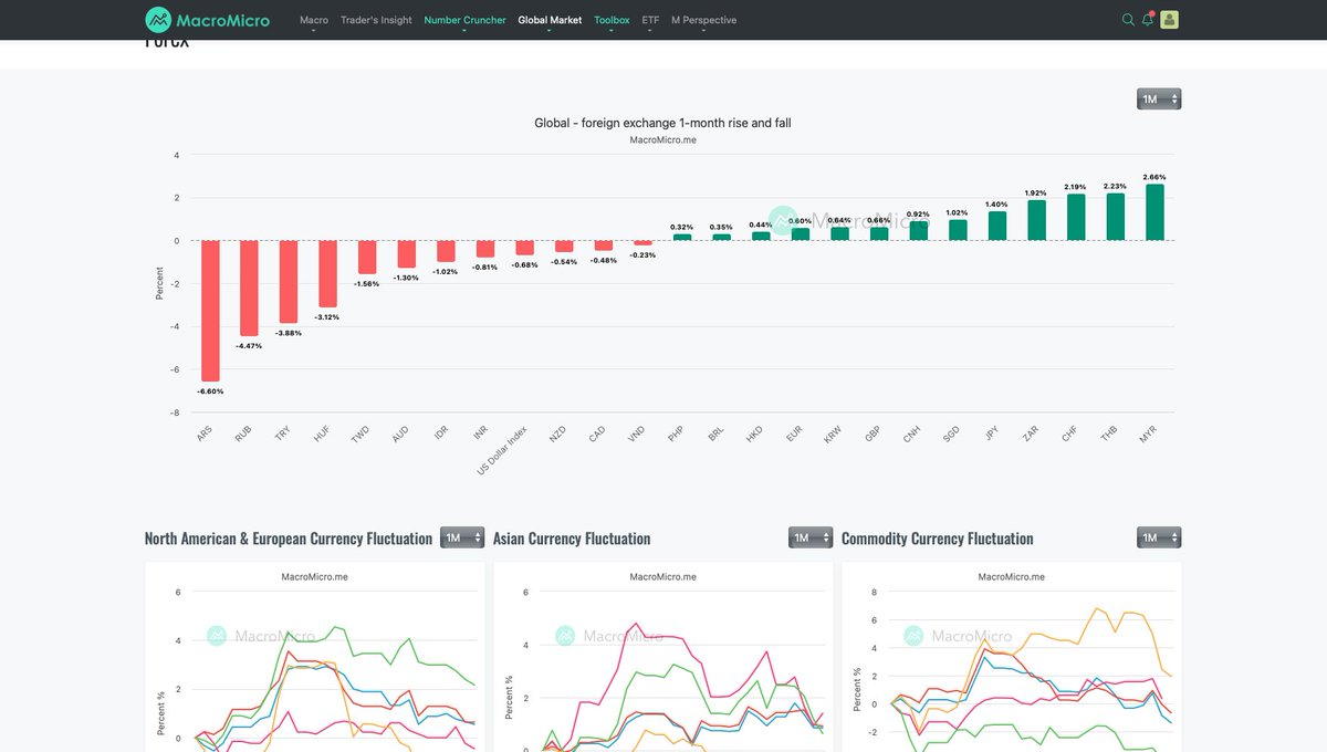 5 websites that'll save you hours learning macro: (No gatekeeping ...