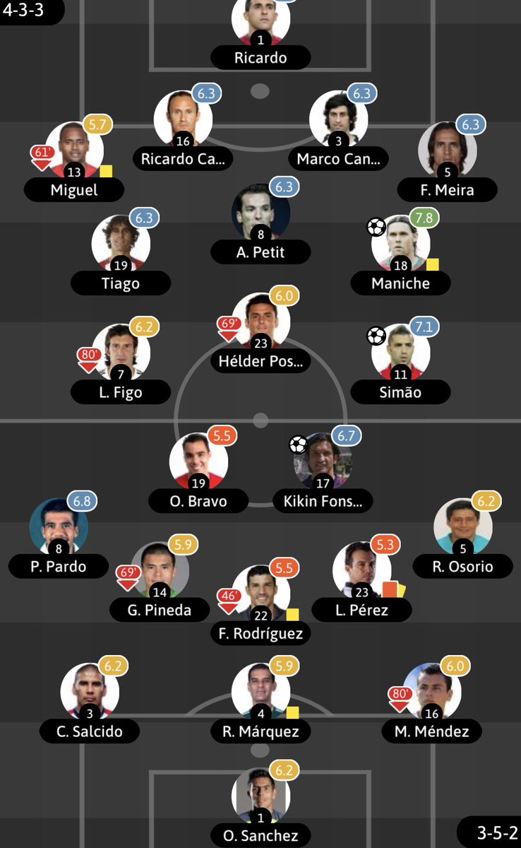 ثريد | #قصة_بطولة كأس العالم 2006 في ألمانيا 🇩🇪 البطولة التي جمعت ...