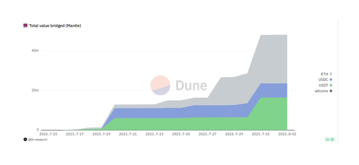 Mantle is trending! -- Here are 8 charts to give you a full breakdown ...