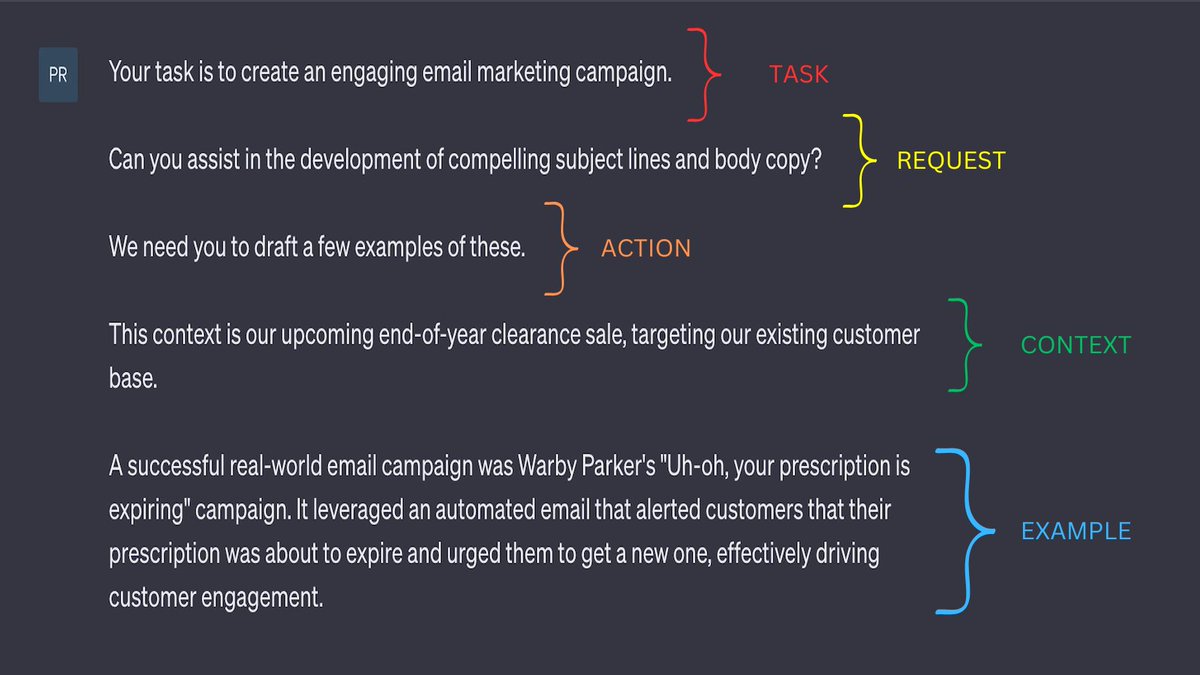 ChatGPT consultants are being paid $250/hour. However, to master ...