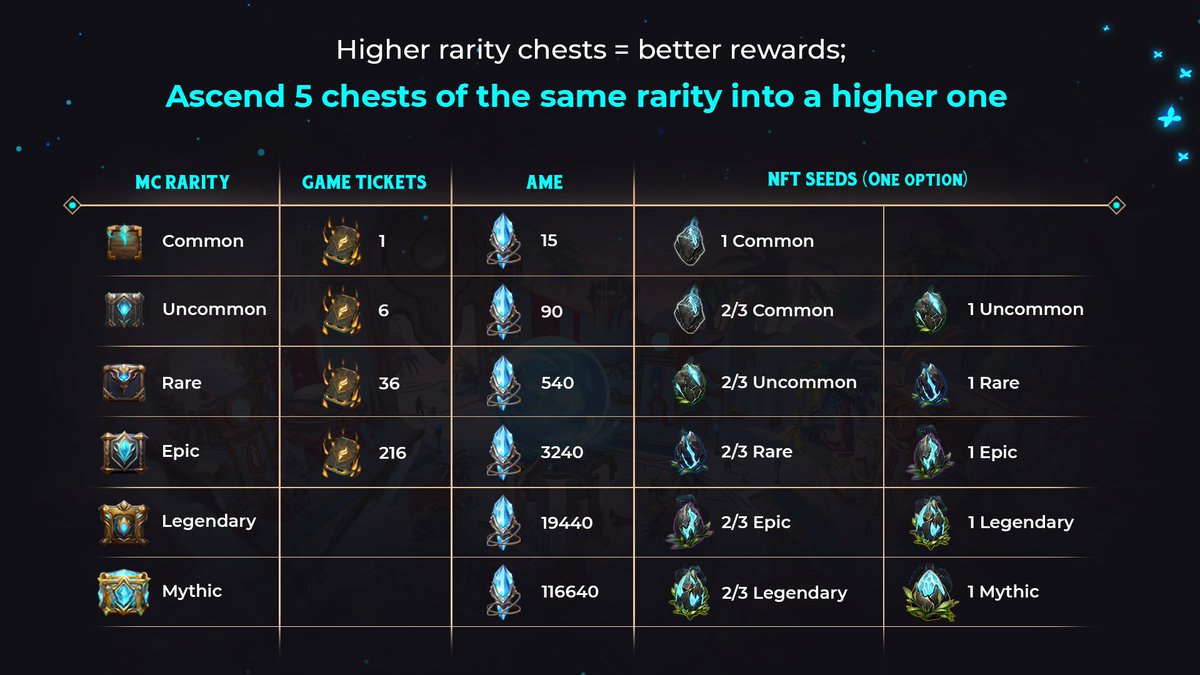 Seedworld NFTs have endless use cases. ∞ Discover how NFT Gamification ...