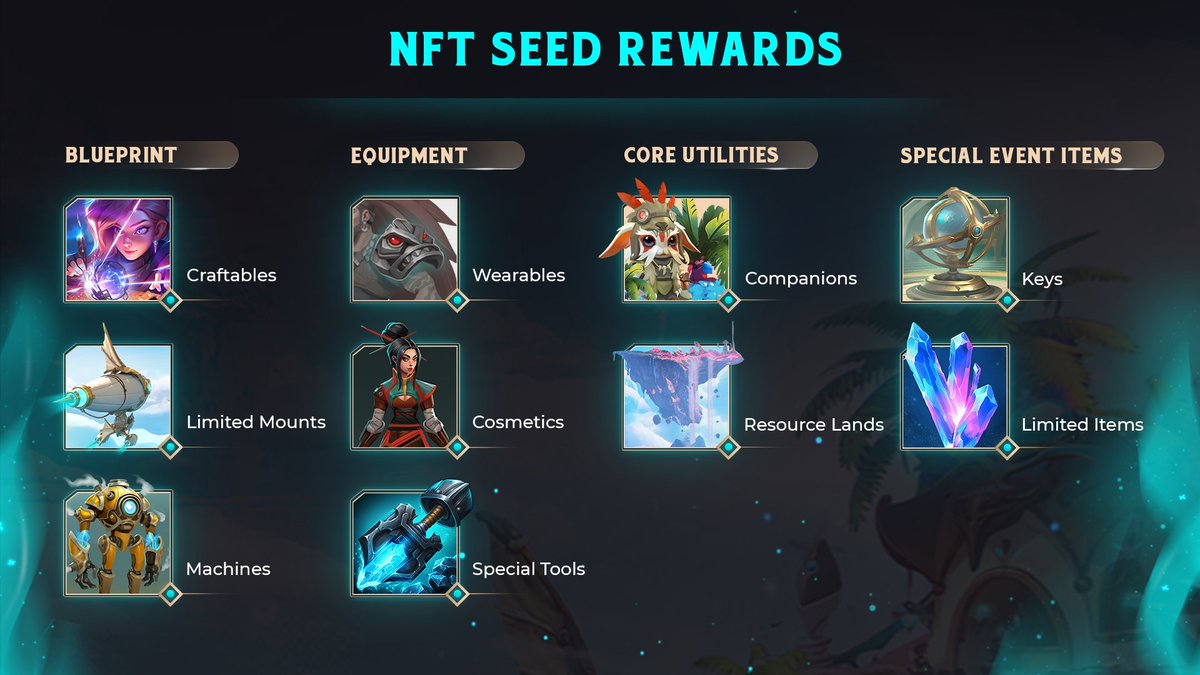 Seedworld NFTs have endless use cases. ∞ Discover how NFT Gamification ...