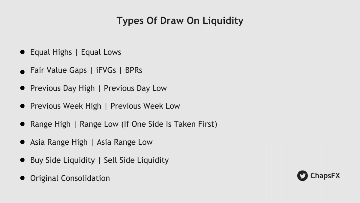 Draw On Liquidity (DOL) 🧲 A thread 🧵 - Thread from Chaps @ChapsFX ...