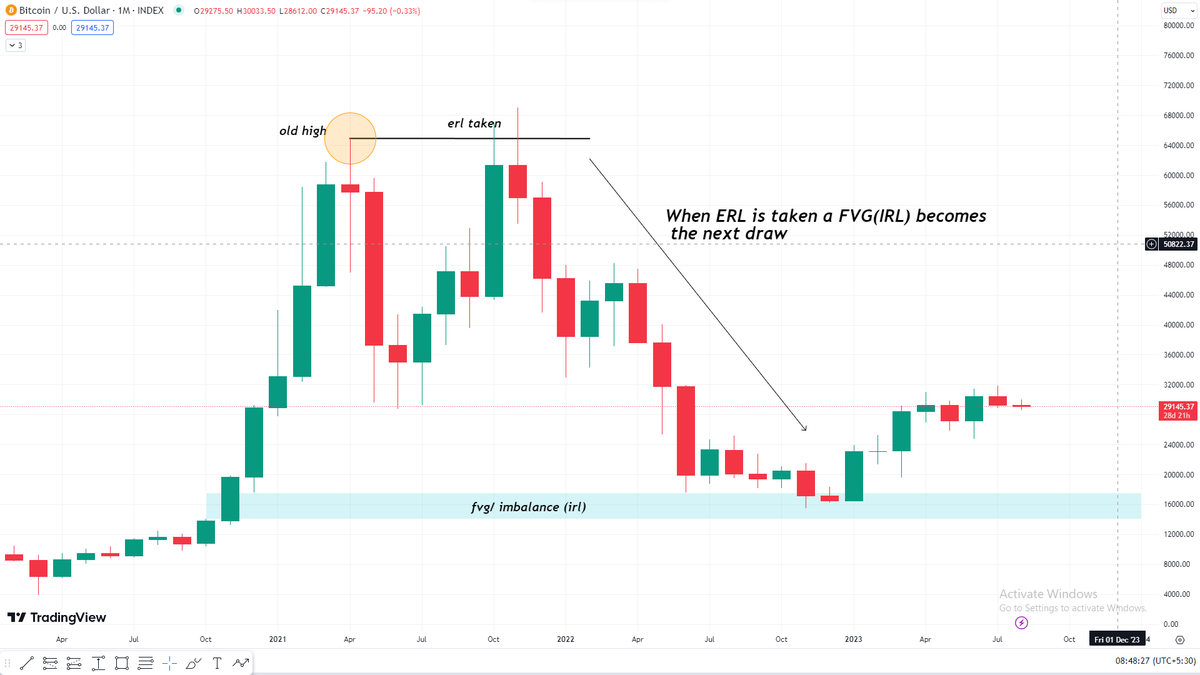 This thread🧵 about What is ERL & IRL external range liquidity &internal ...