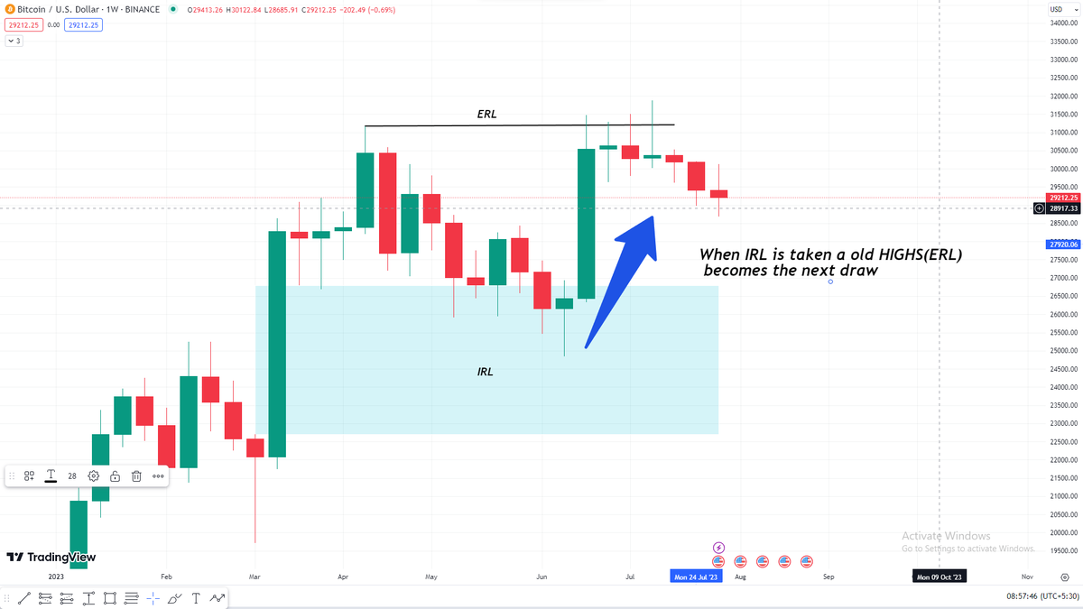 This thread🧵 about What is ERL & IRL external range liquidity &internal ...