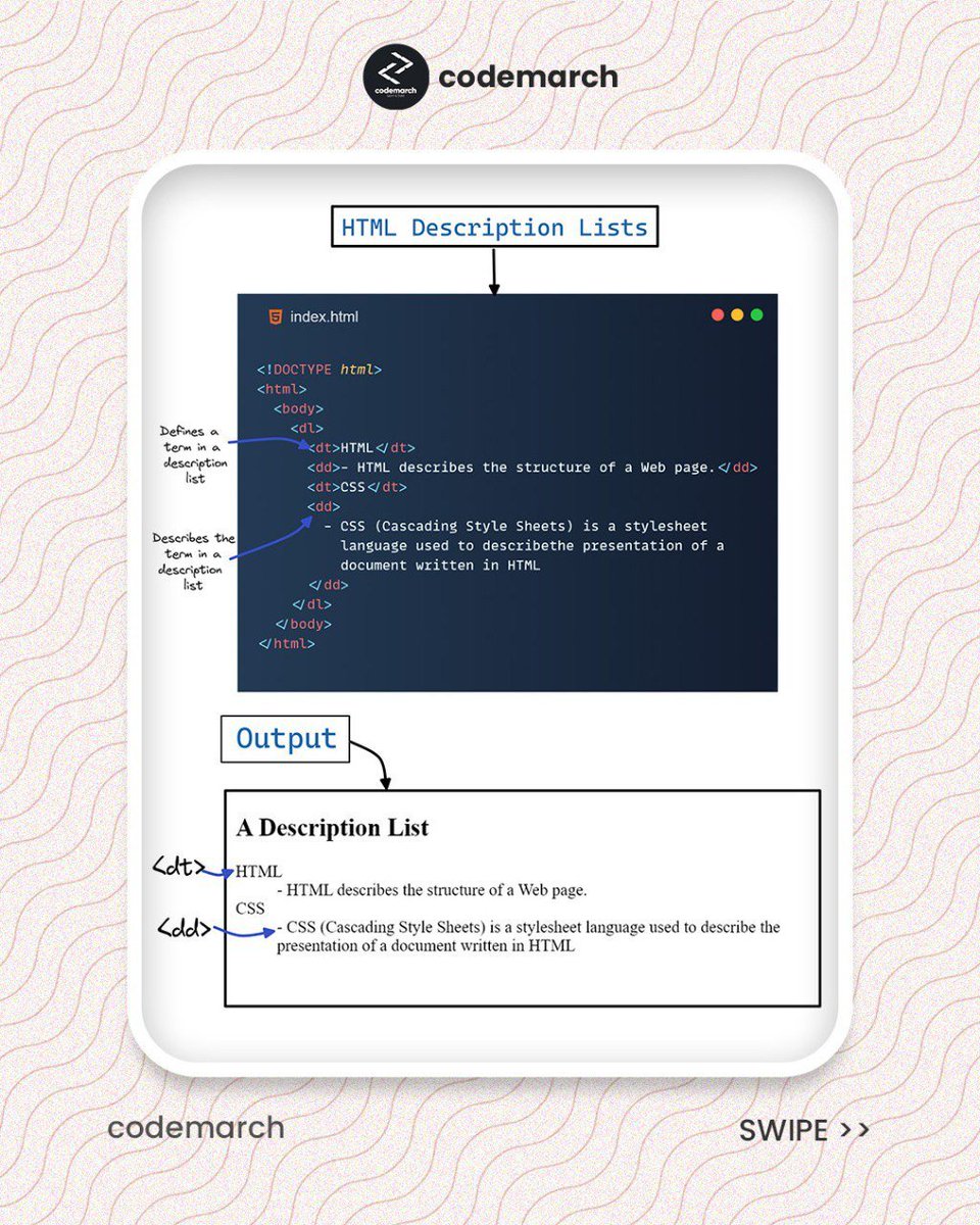 Html Lists Thread From Codemarch Codemarch Rattibha 8096
