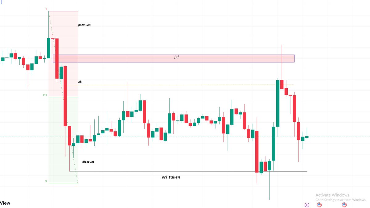 This thread🧵 about What is ERL & IRL external range liquidity &internal ...