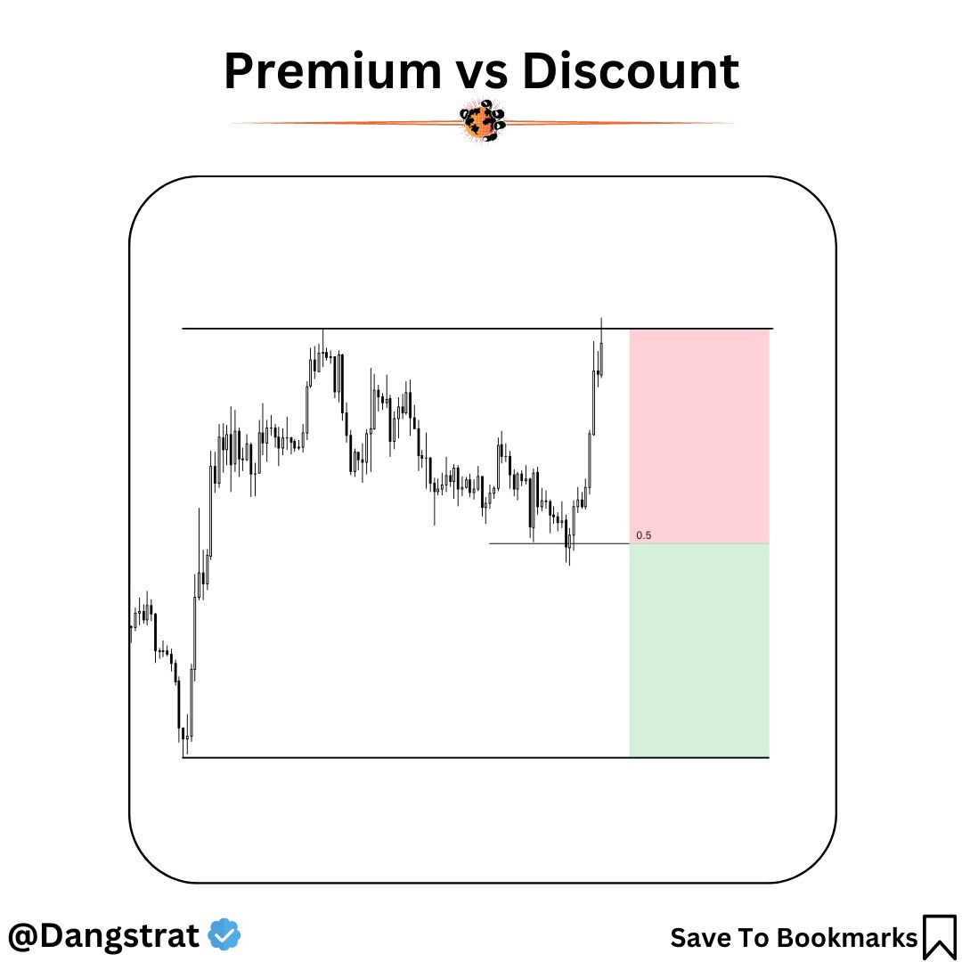 Thread on the Different Ways To Use Premium vs Discount🧵 🧡&🔁 - Thread ...