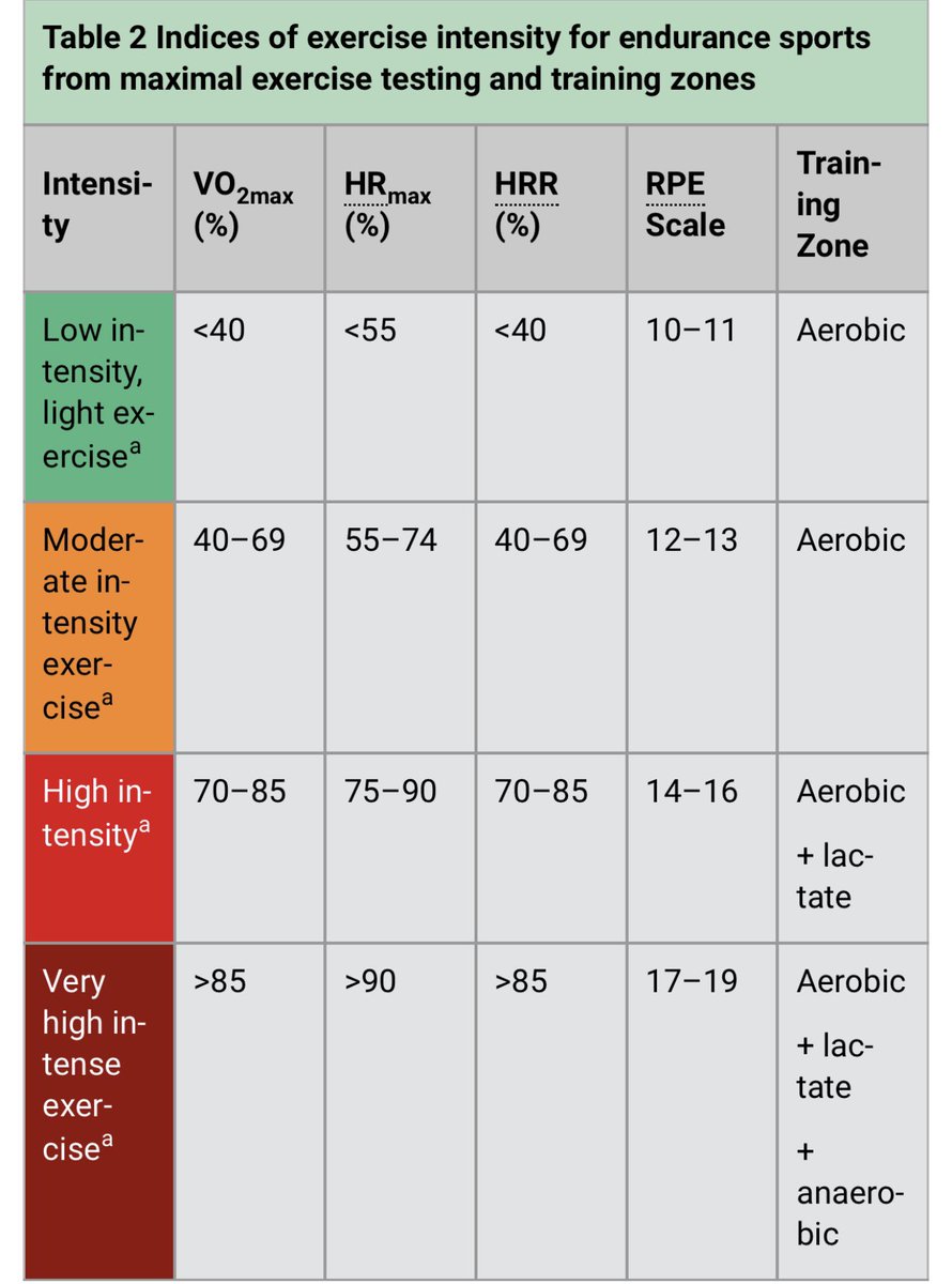 Olahraga jelas menurunkan risiko penyakit jantung jika dilakukan rutin ...