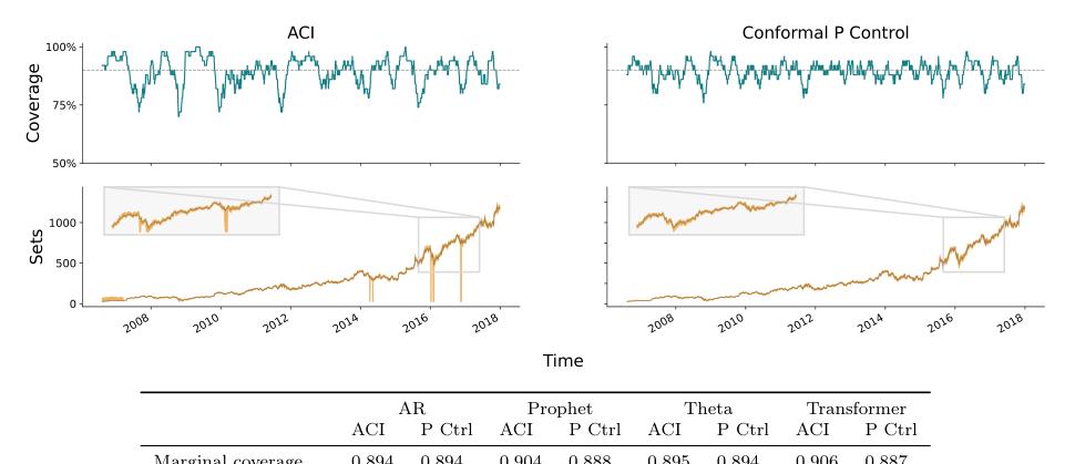 Conformal PID Control for Time Series Prediction https://t.co ...