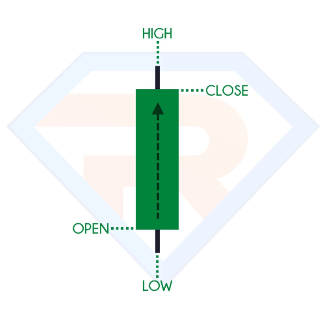 Candlestick patterns can help you better time your entries & exits. But ...
