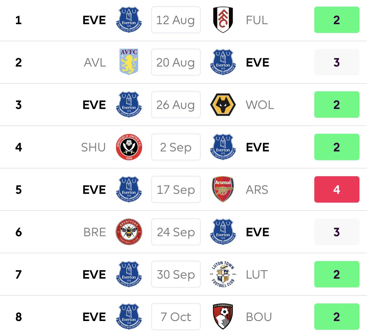 An analysis into my favourite cheap options and bench enablers in every ...